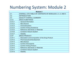 ctd and e ctd submission | PPT