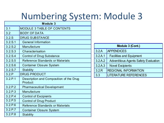 ctd and e ctd submission