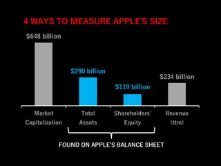Apple's Balance Sheet | PDF