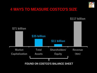 Costco's Balance Sheet | PDF