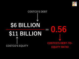 Costco's Balance Sheet | PDF