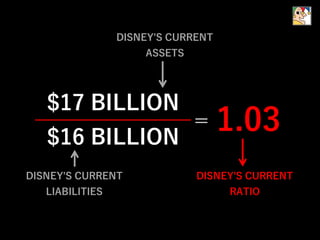 Disney's Balance Sheet | PPT