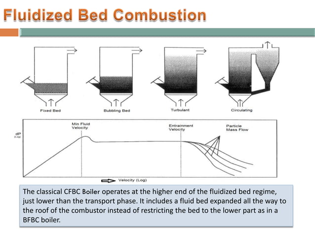 CFBC Boiler vs Pulverized Fired Boiler | PDF | Home Appliances | Home & Garden