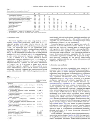 Contents lists available at SciVerse ScienceDirect Industrial Marketing ...