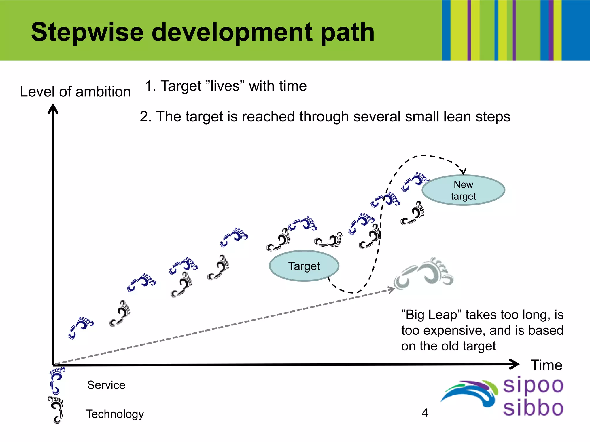 Implementing a Smart City through a stepwise approach | PPT
