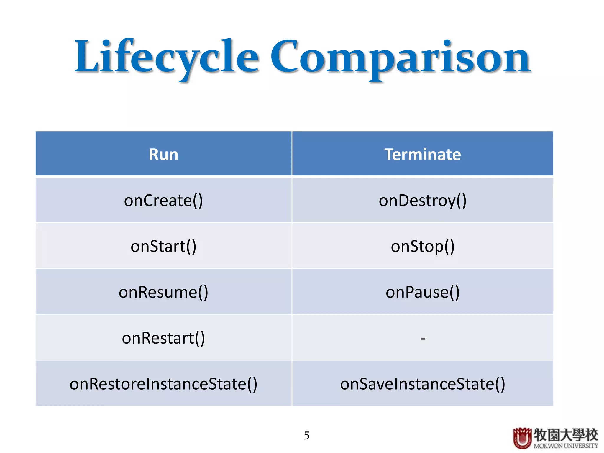 Android - Sensor Manager | PPT
