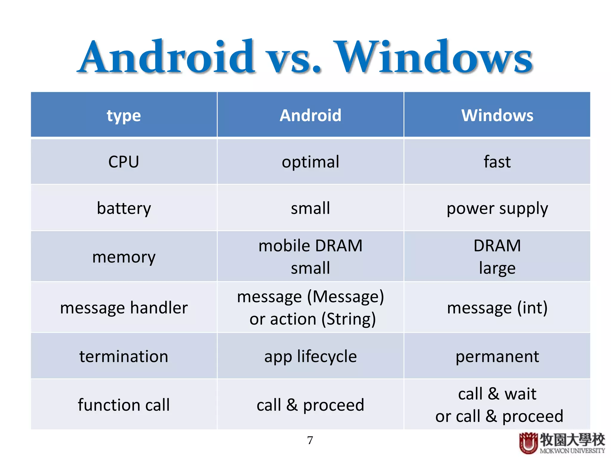 Android - Sensor Manager | PPT | Free Download