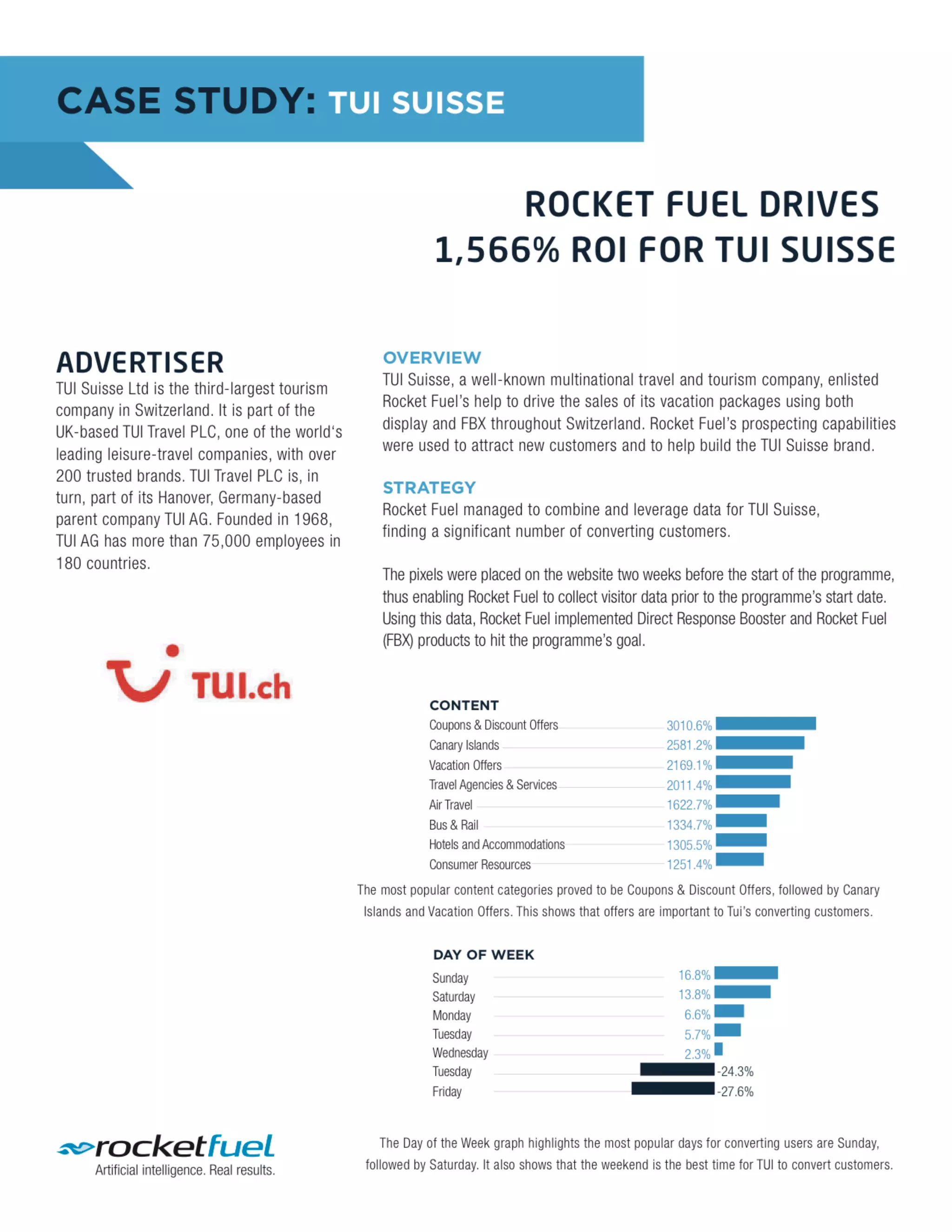 RocketFuel and TUI Suisse Case Study | PDF