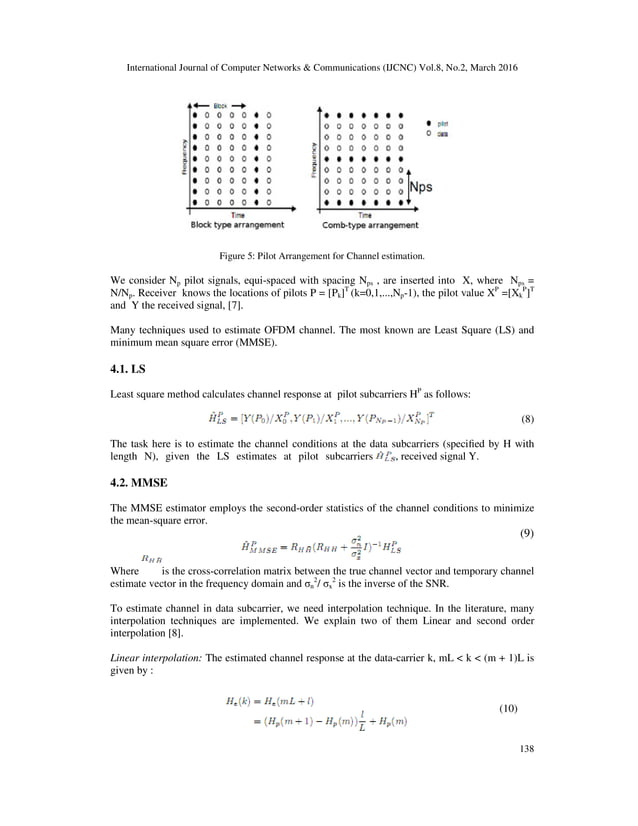 A JOINT TIMING OFFSET AND CHANNEL ESTIMATION USING FRACTIONAL FOURIER TRANSFORM AND CAZAC ...