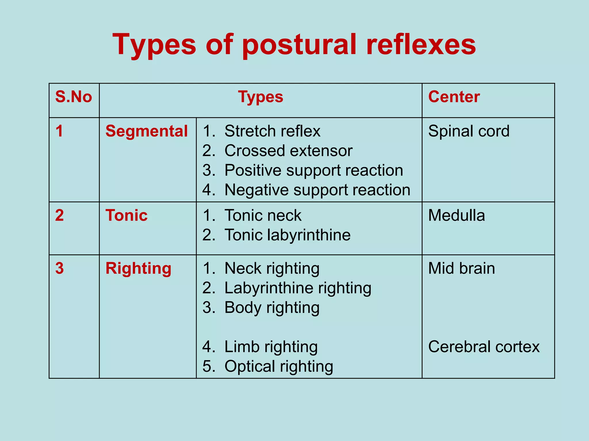 12.postural reflexes kjg | PDF