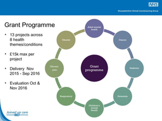 nhs glos ccg | PPT