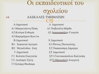 12ο Δ.Σ. Νέας Σμύρνης - Α.Μ. Ν.Α. - ΣΤ1 | PPTX