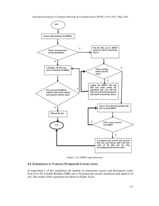 CONGESTION AWARE LINK COST ROUTING FOR MANETS | PDF