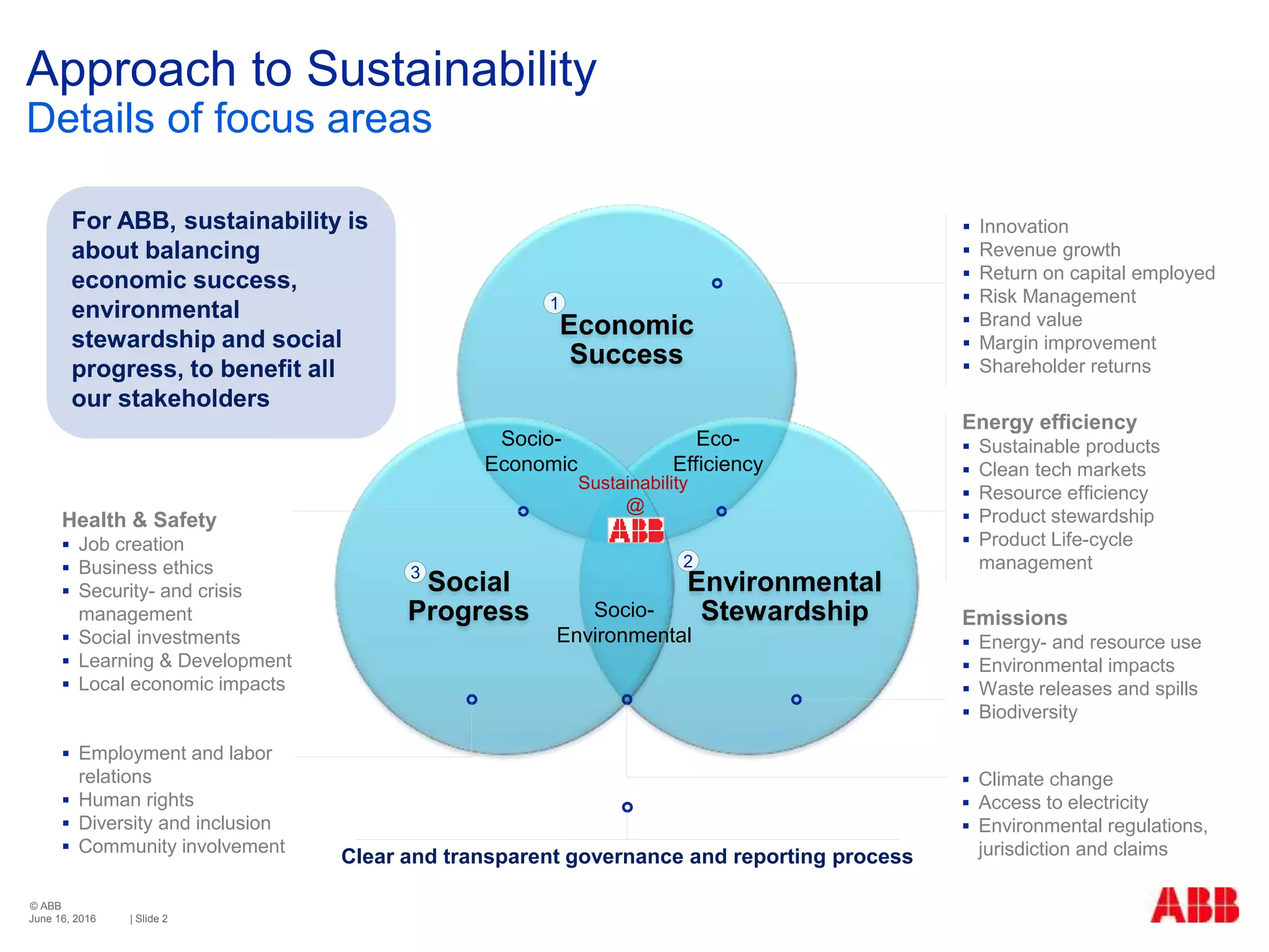 12. abb tsl sustainability expo | PPTX