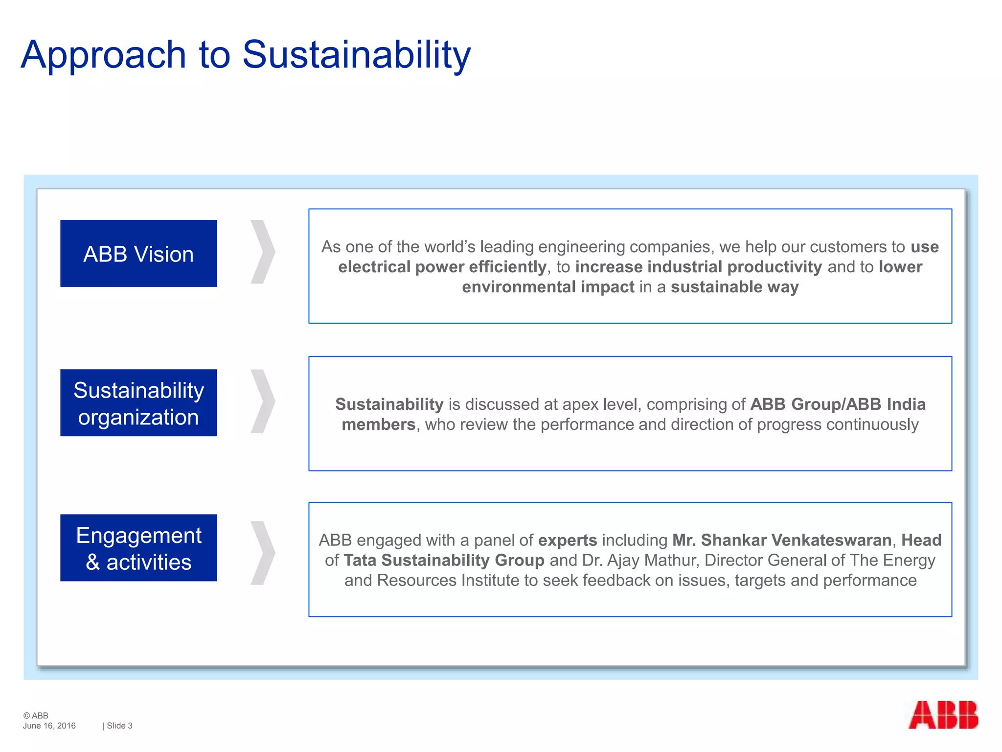 12. abb tsl sustainability expo | PPTX