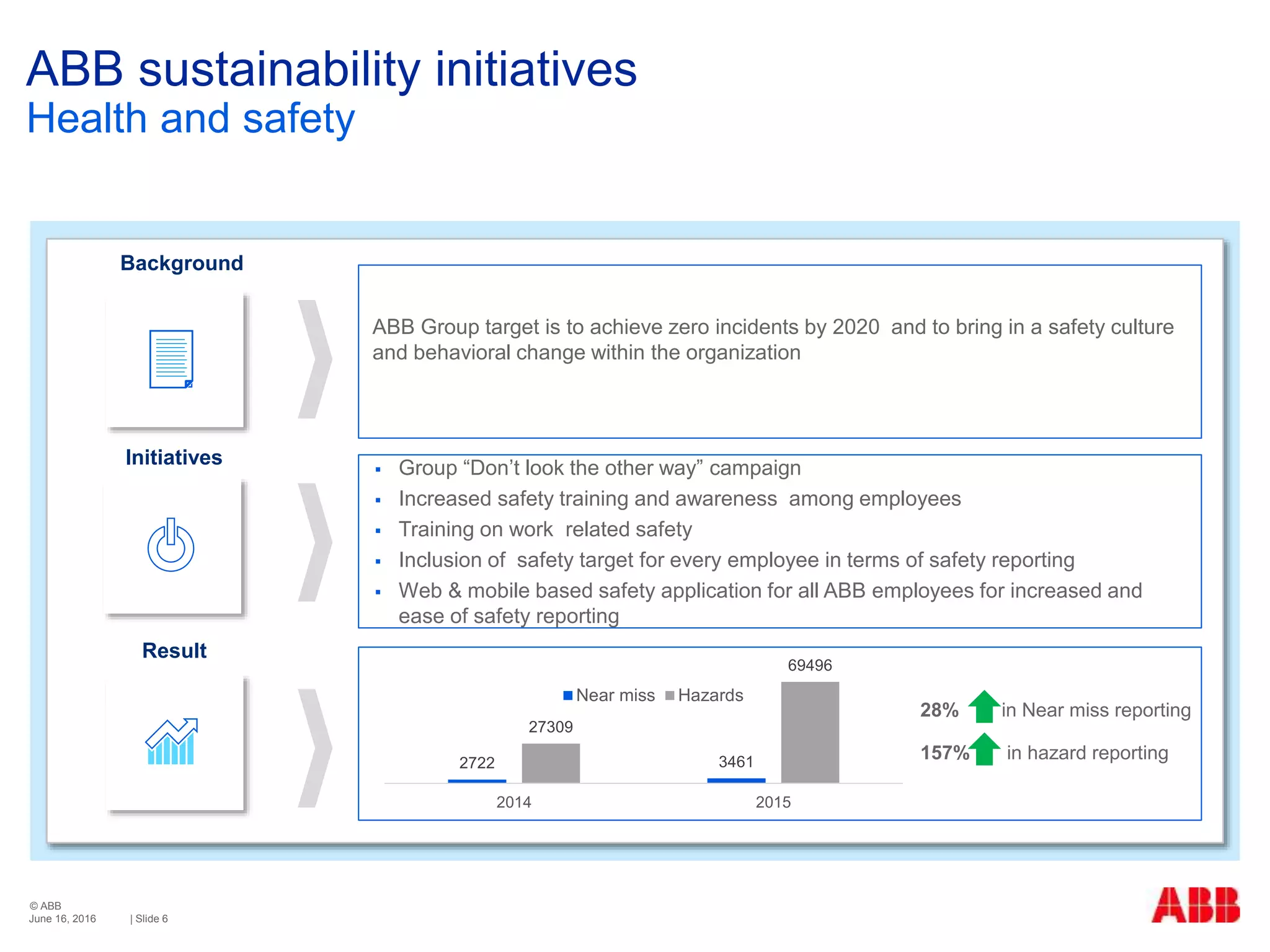 12. abb tsl sustainability expo | PPTX