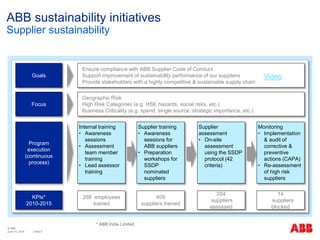 12. abb tsl sustainability expo | PPT
