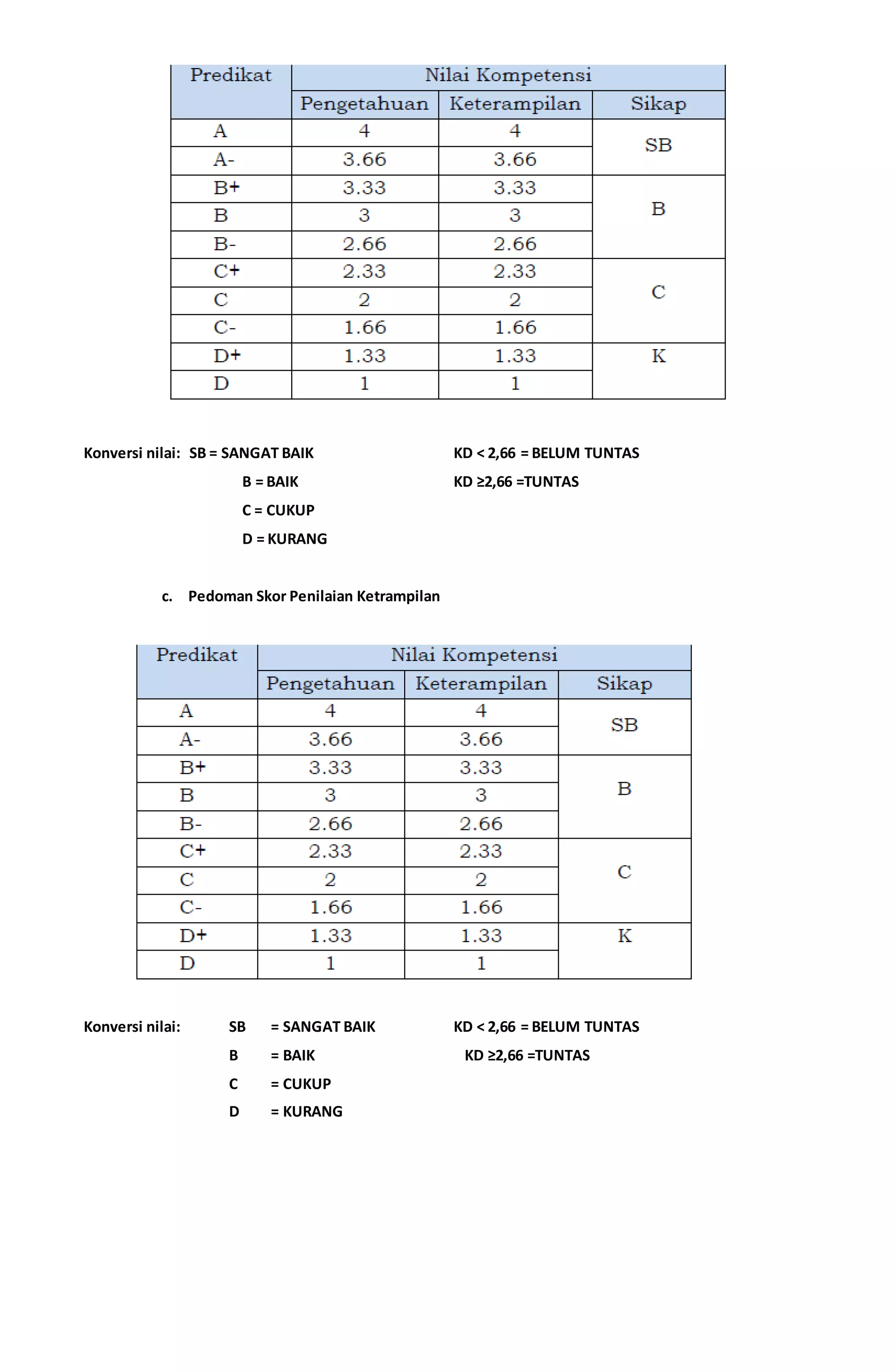 rpp memahami dasar dasar listrik (tldo) | PDF