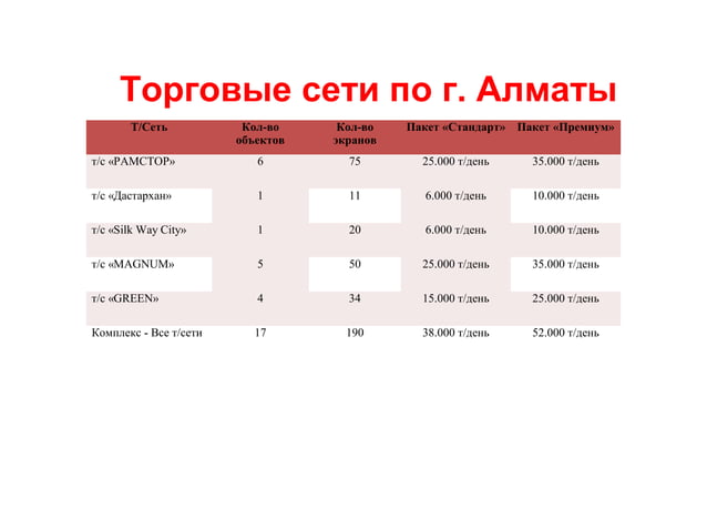 Display Inter Media | PPT