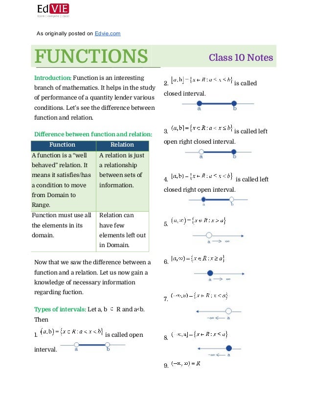 CBSE Class 10 Mathematics Functions Topic CBSE Class 10 Mathematics Functions Topic