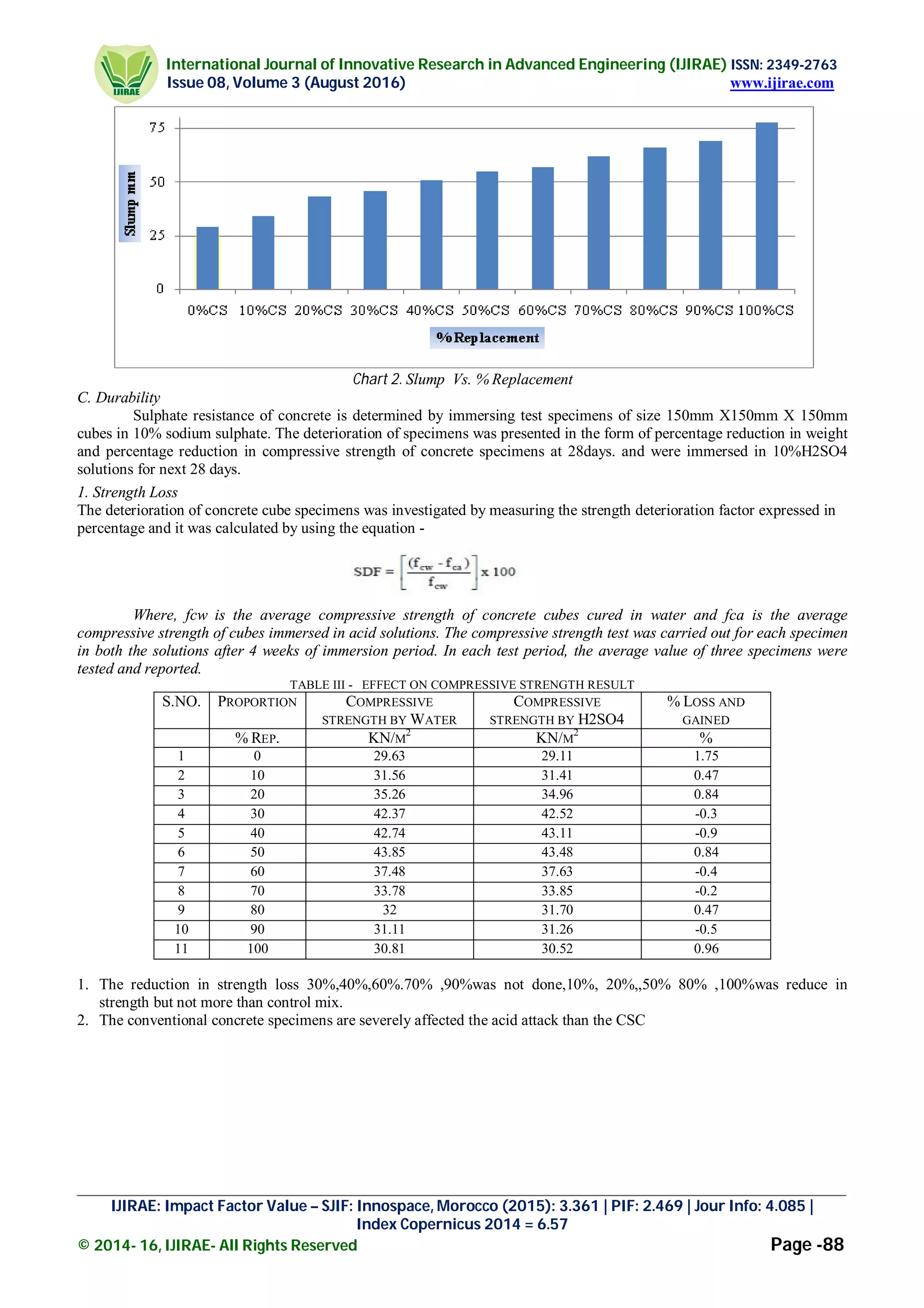 Effect of Copper Slag as a Fine Aggregate on Properties of Concrete | PDF