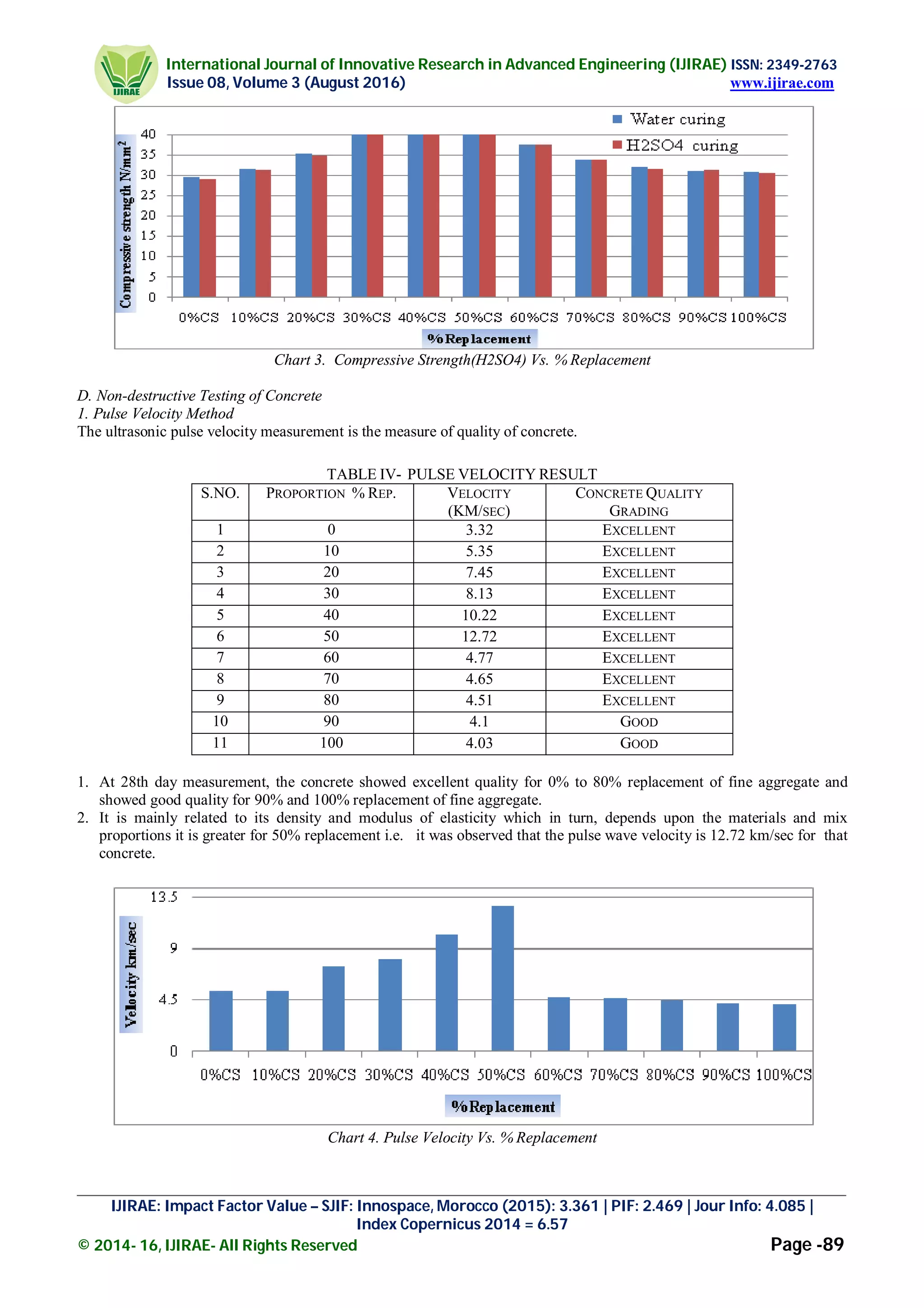 Effect of Copper Slag as a Fine Aggregate on Properties of Concrete | PDF