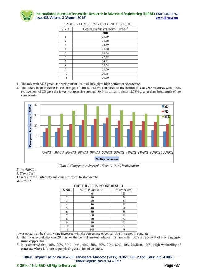 Effect of Copper Slag as a Fine Aggregate on Properties of Concrete | PDF