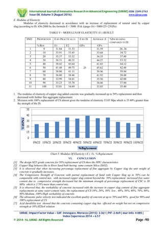 Effect of Copper Slag as a Fine Aggregate on Properties of Concrete | PDF