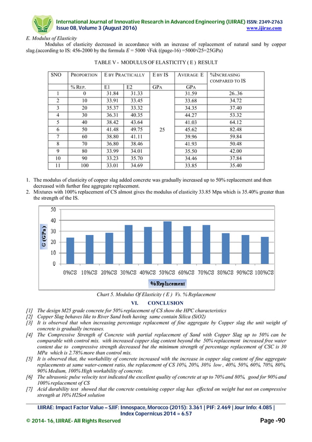 Effect of Copper Slag as a Fine Aggregate on Properties of Concrete | PDF