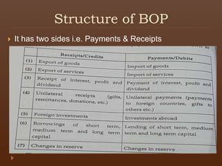 12. balance of payment | PPTX | Business Accounting & Finance | Business