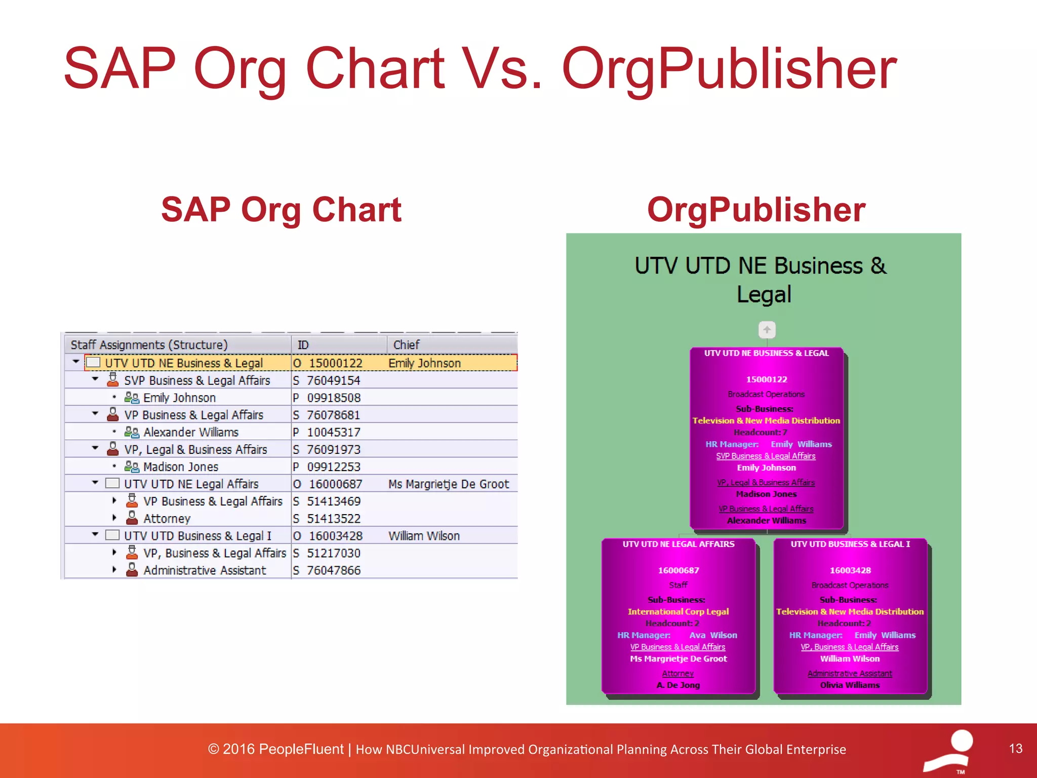 How NBC Universal Improved Organizational Planning Across Their Global ...