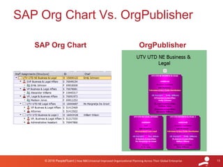 How NBC Universal Improved Organizational Planning Across Their Global ...