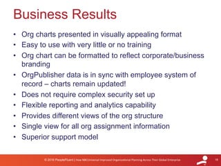 How NBC Universal Improved Organizational Planning Across Their Global ...