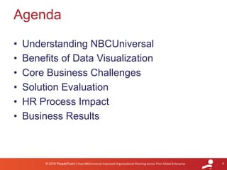 How NBC Universal Improved Organizational Planning Across Their Global ...