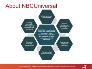 How NBC Universal Improved Organizational Planning Across Their Global ...