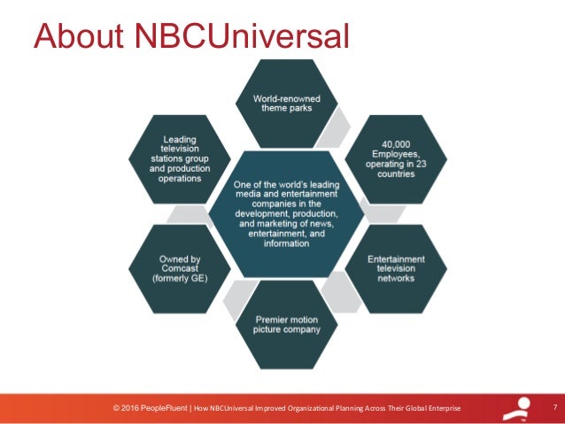 How NBC Universal Improved Organizational Planning Across Their Globa…