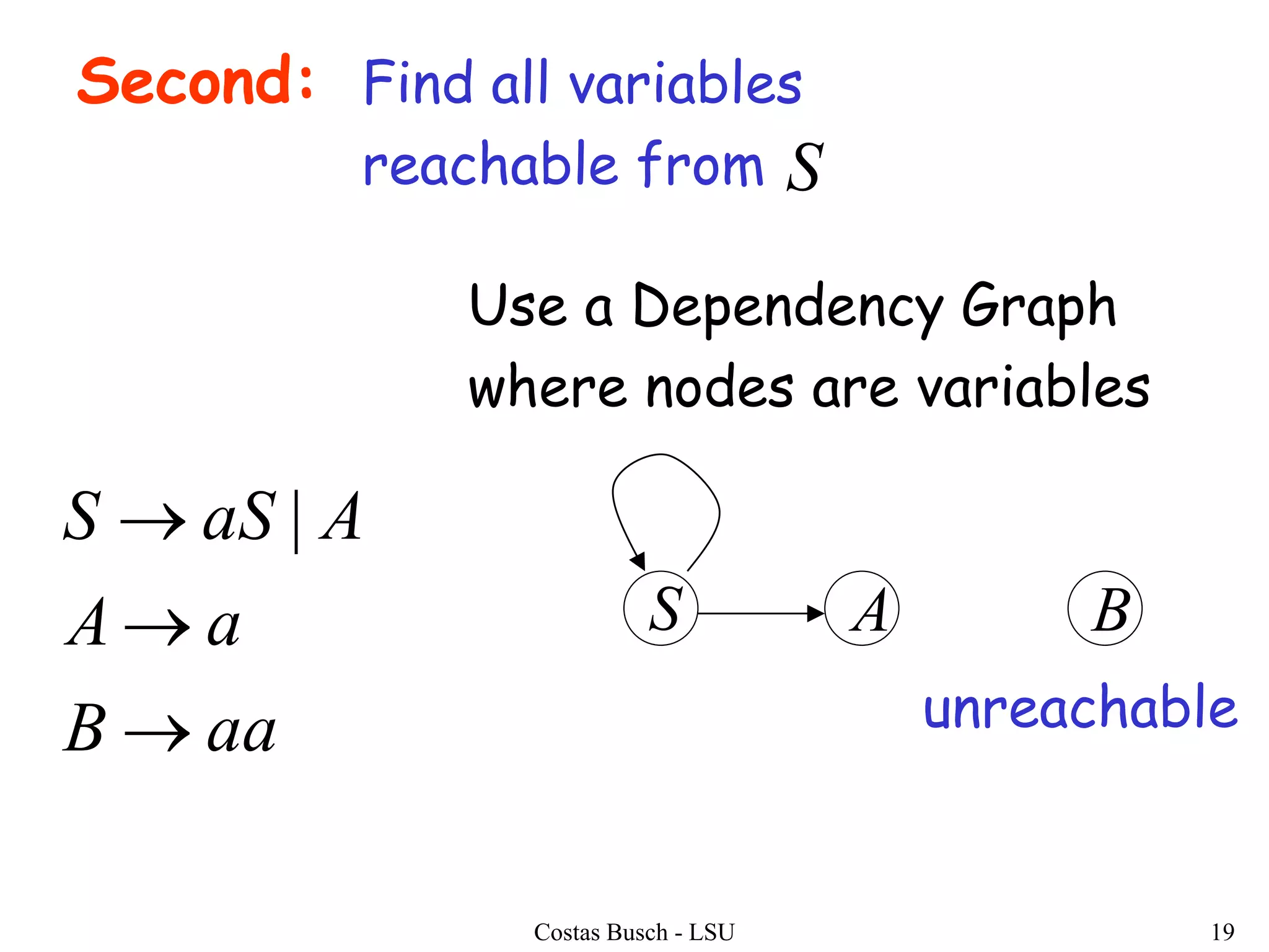 context free grammars_simplification | PPTX | Programming Languages | Computing