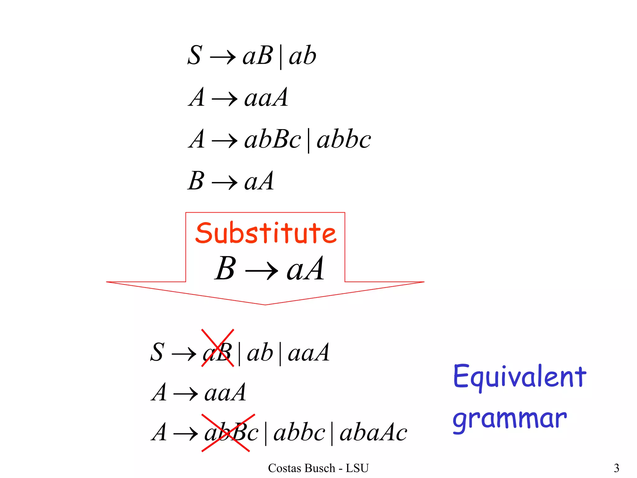 Context Free Grammarssimplification Pptx Programming Languages Computing