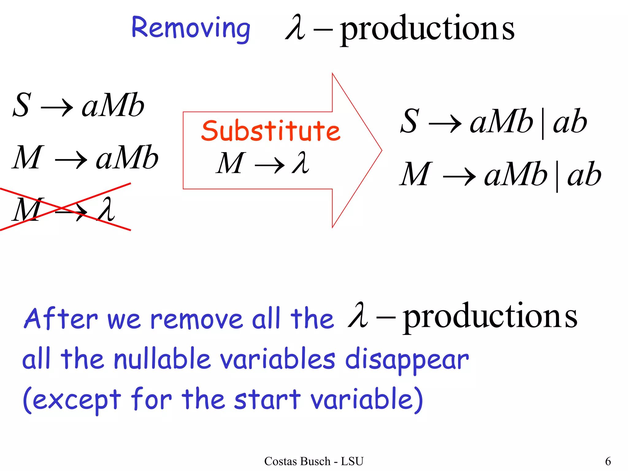 Context Free Grammarssimplification Pptx Programming Languages Computing