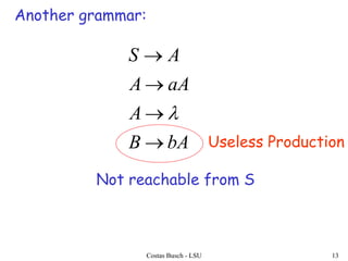 context free grammars_simplification | PPTX | Programming Languages ...