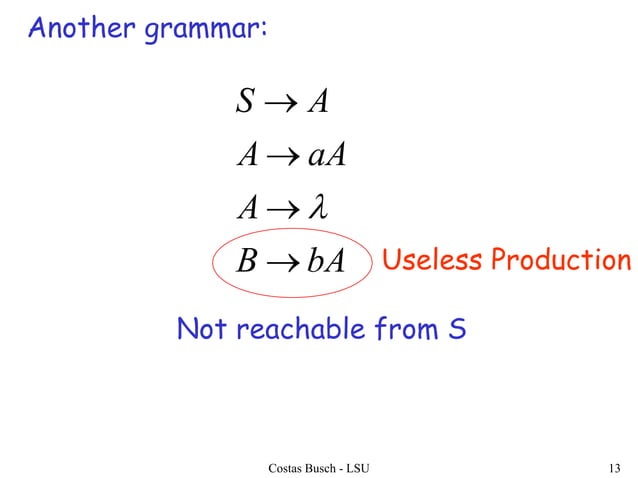 Context Free Grammarssimplification Pptx Programming Languages Computing