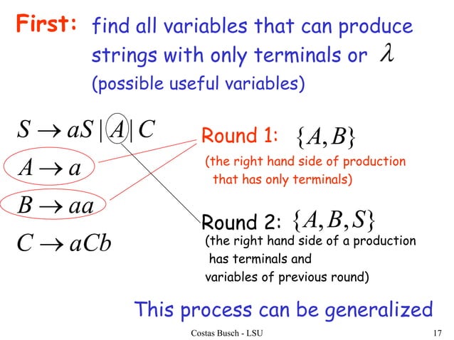 context free grammars_simplification | PPTX | Programming Languages | Computing