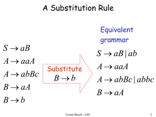 context free grammars_simplification | PPTX | Programming Languages | Computing
