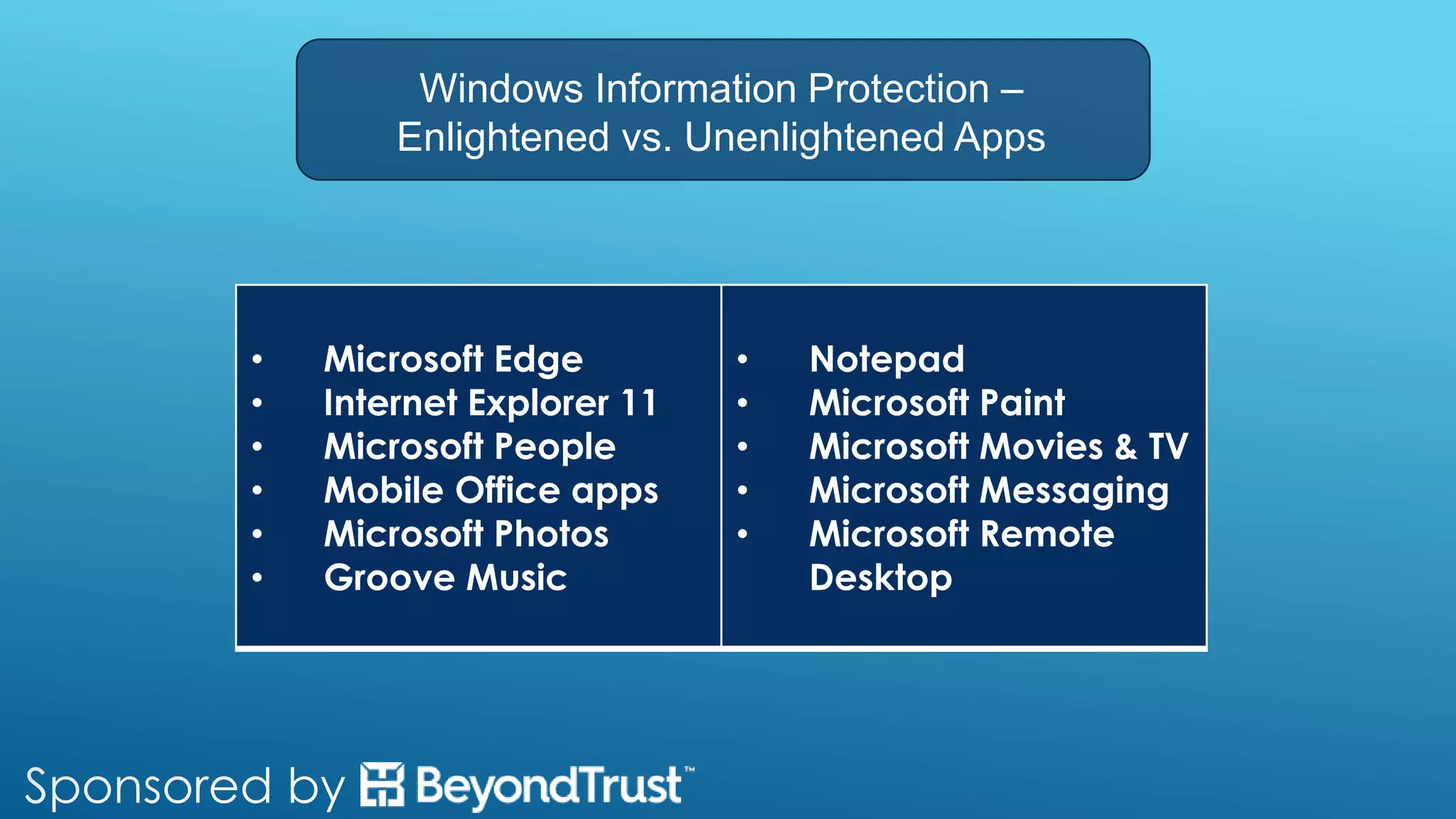 Prevent Data Leakage Using Windows Information Protection (WIP) | PPT ...