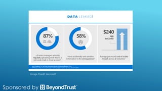 Prevent Data Leakage Using Windows Information Protection (WIP) | PPT