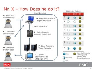 From SIEM to SA: The Path Forward | PPT
