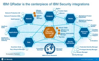 5 Ways to Get Even More from Your IBM Security QRadar Investment in ...