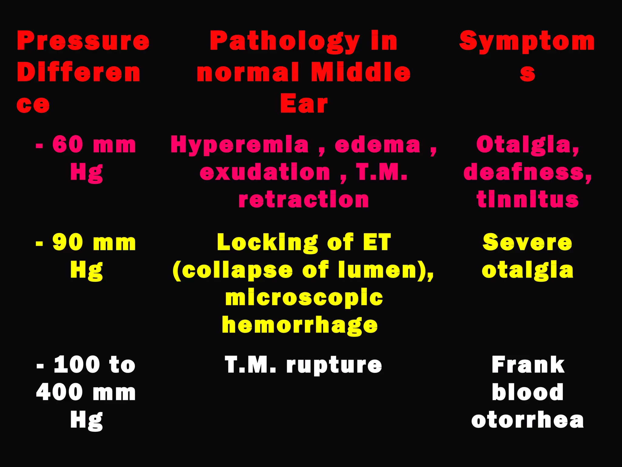 Non suppurative otitis media | PPT
