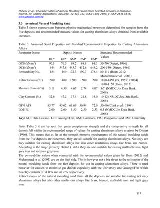 12. article azojete vol. 12 110 121 mshelia | PDF