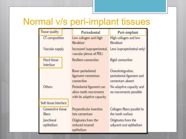 Peri implant Diseases and its management | PPTX | Bone and Joint ...